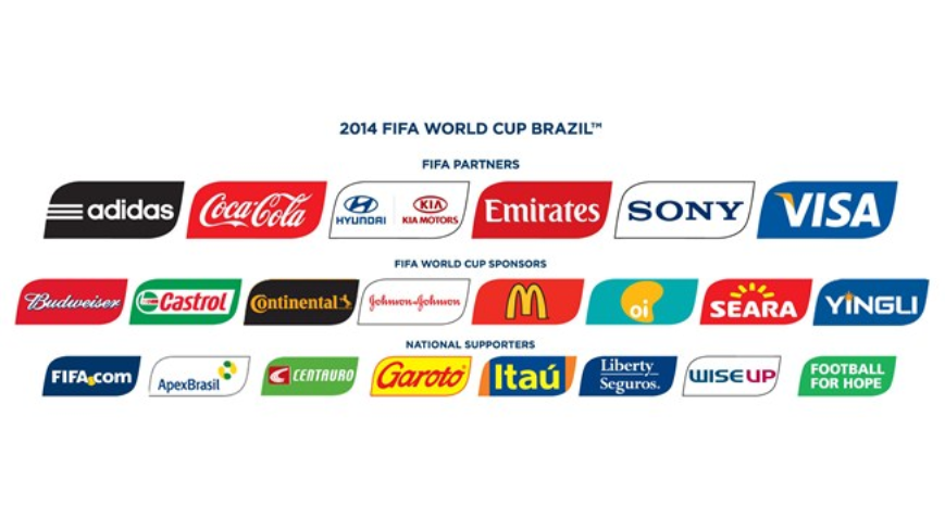 This photo depicts how FIFA’s world cup sponsors are part of a three ...